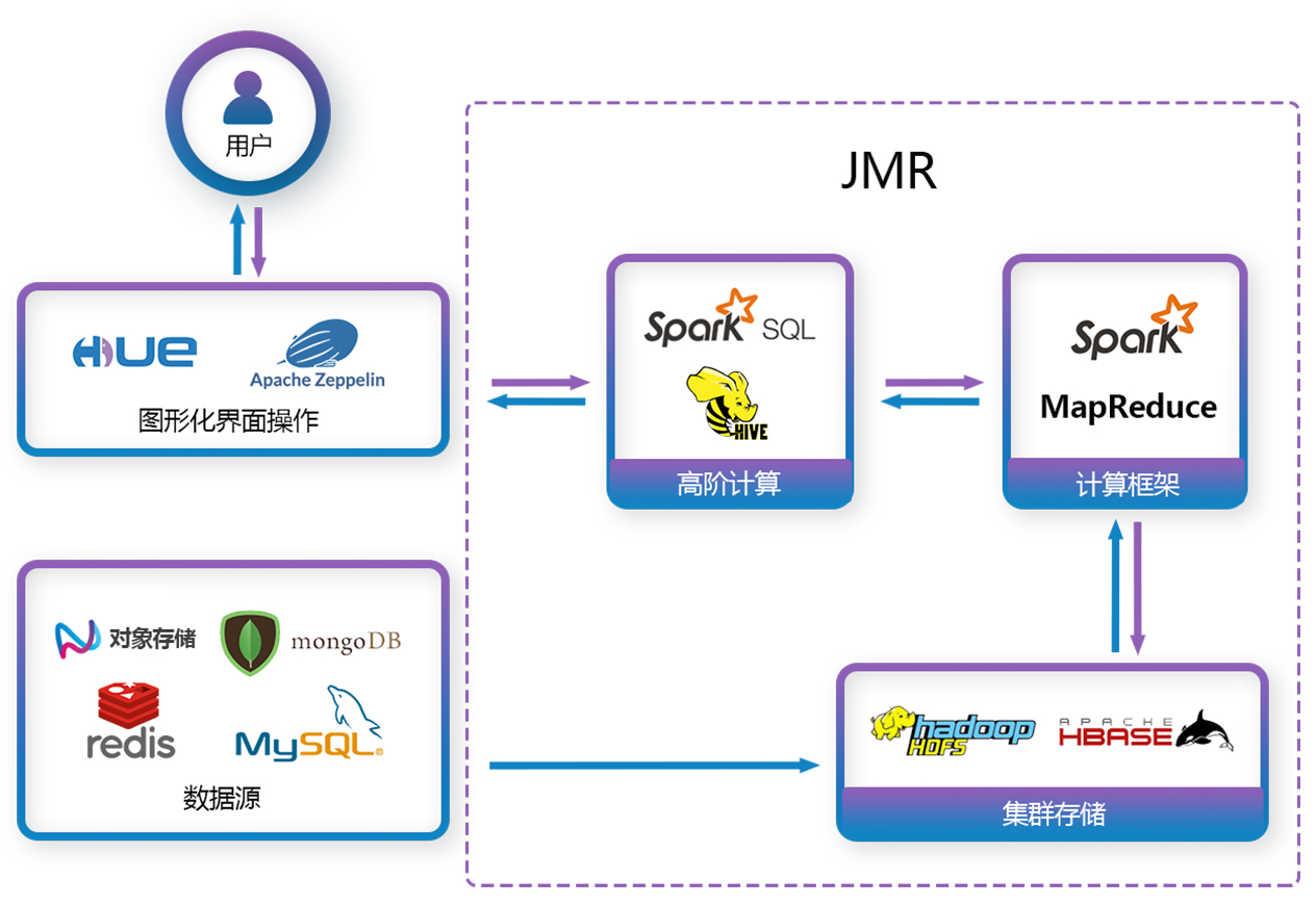 Stream Compute-JD MapReduce-Products-Documentation-JD Cloud