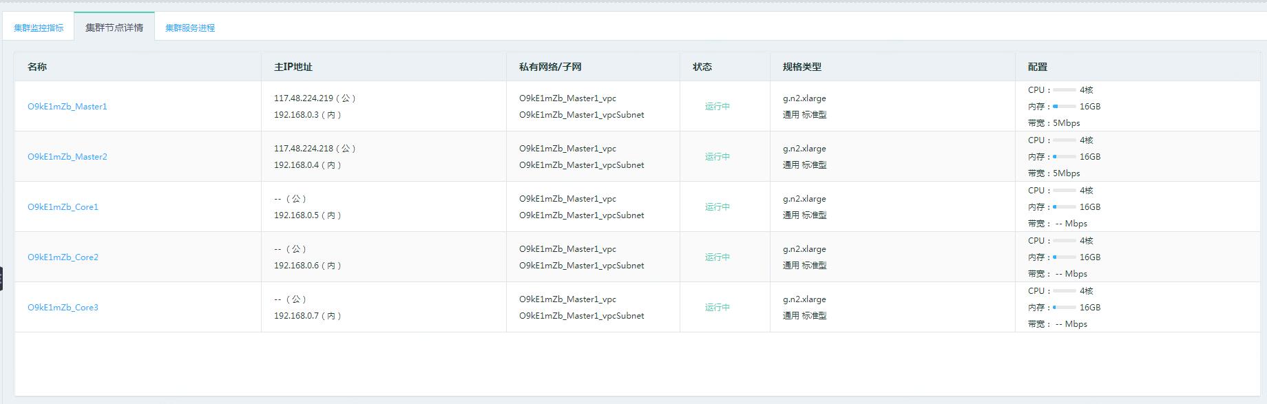 Cluster Monitoring-JD MapReduce-Products-Documentation-JD Cloud