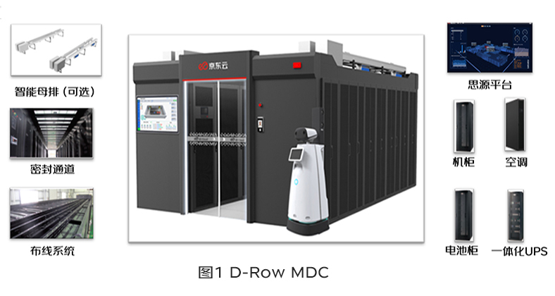 产品规格-模块化数据中心 MDC-产品文档-帮助文档-京东云