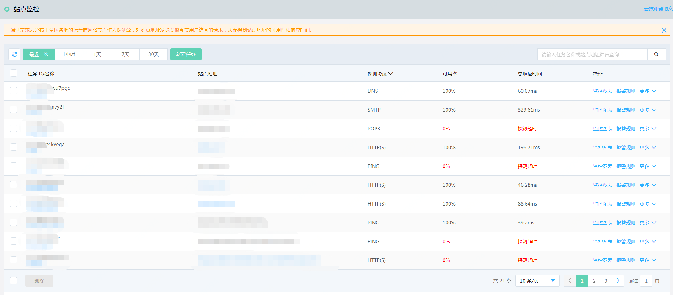 View the monitoring chart-Cloud Detection-Products-Documentation-JD Cloud