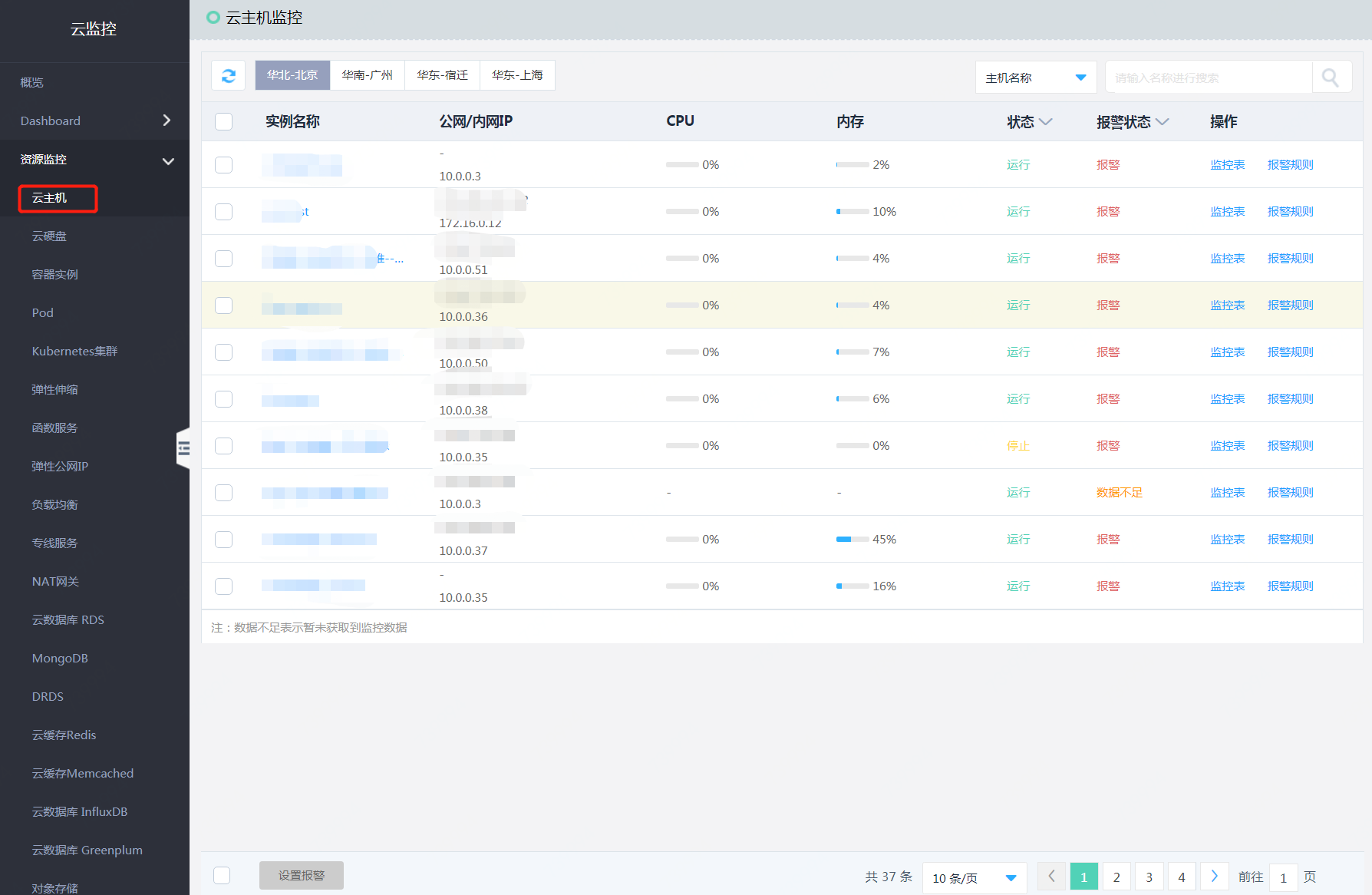 View The Monitoring Chart Monitoring Products Documentation Jd Cloud