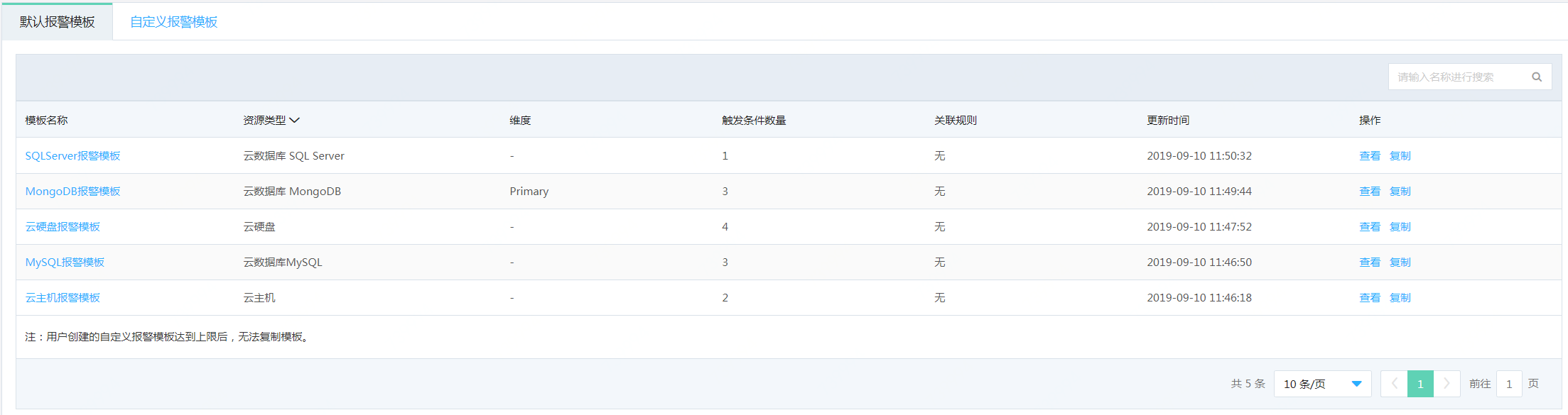 View alarm template-Monitoring-Products-Documentation-JD Cloud