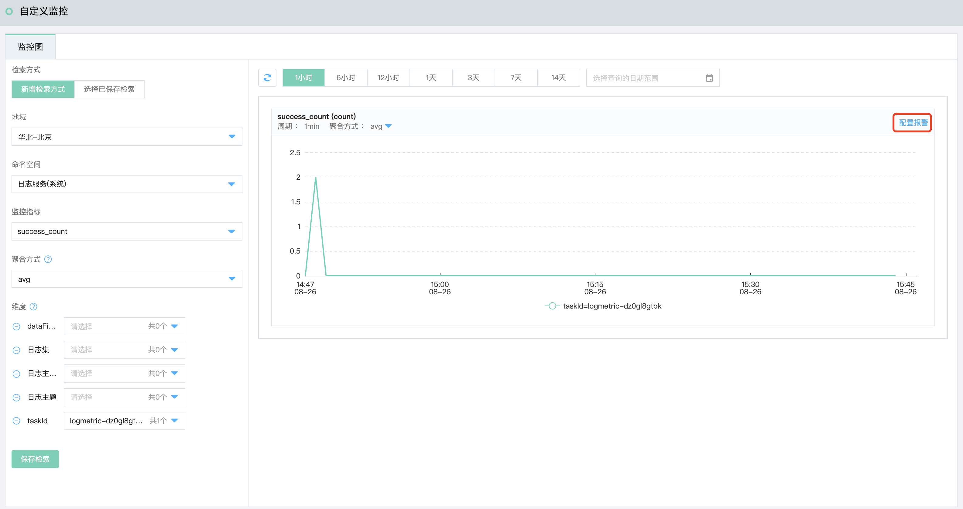 Use Customized Metric Monitoring Monitoring Products Documentation Jd Cloud