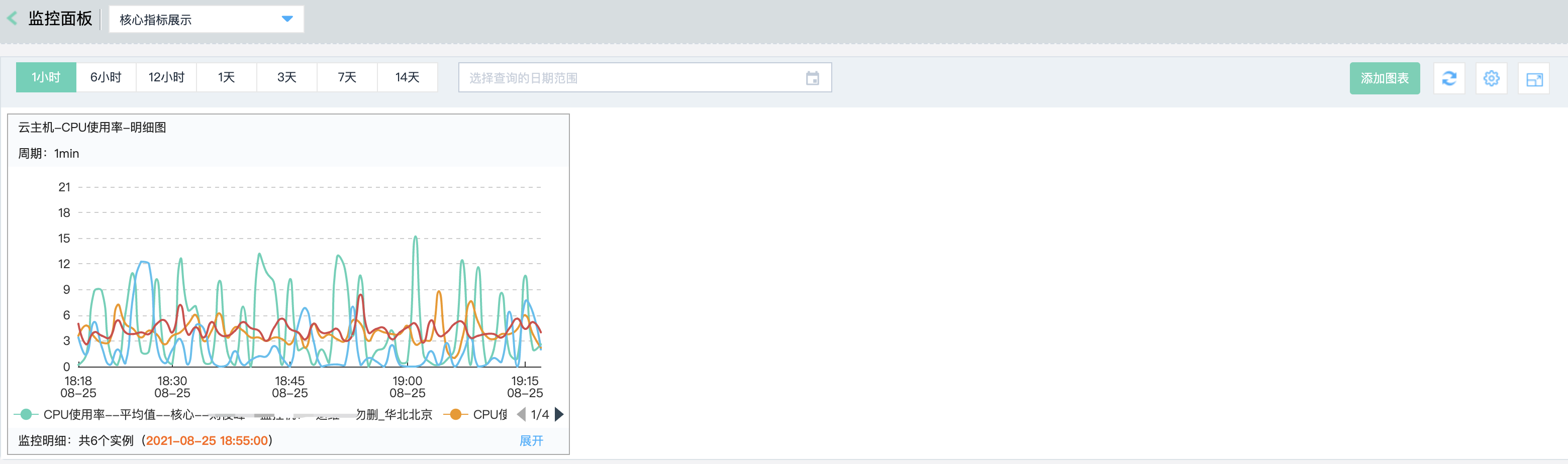 Use Dashboard Monitoring Products Documentation Jd Cloud