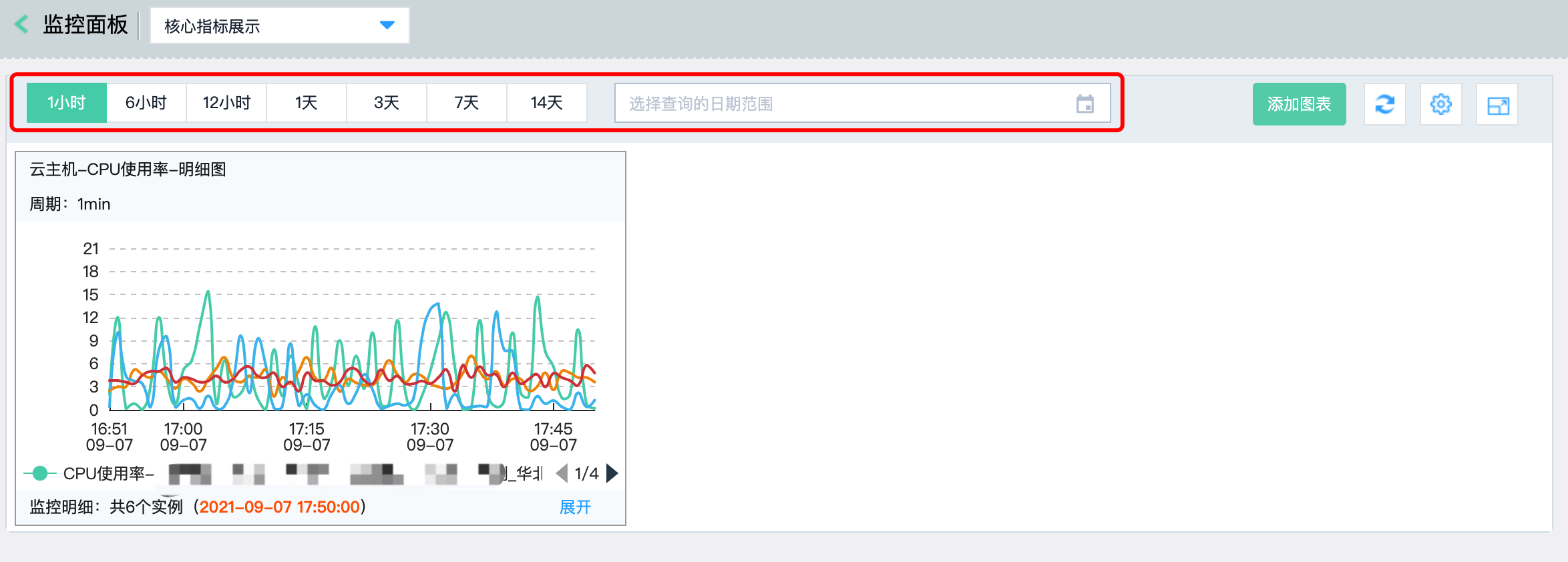 Manage Monitoring Graph Monitoring Products Documentation Jd Cloud