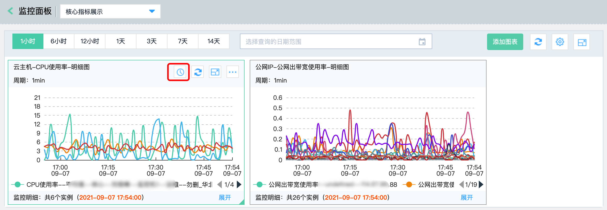 Manage Monitoring Graph Monitoring Products Documentation Jd Cloud