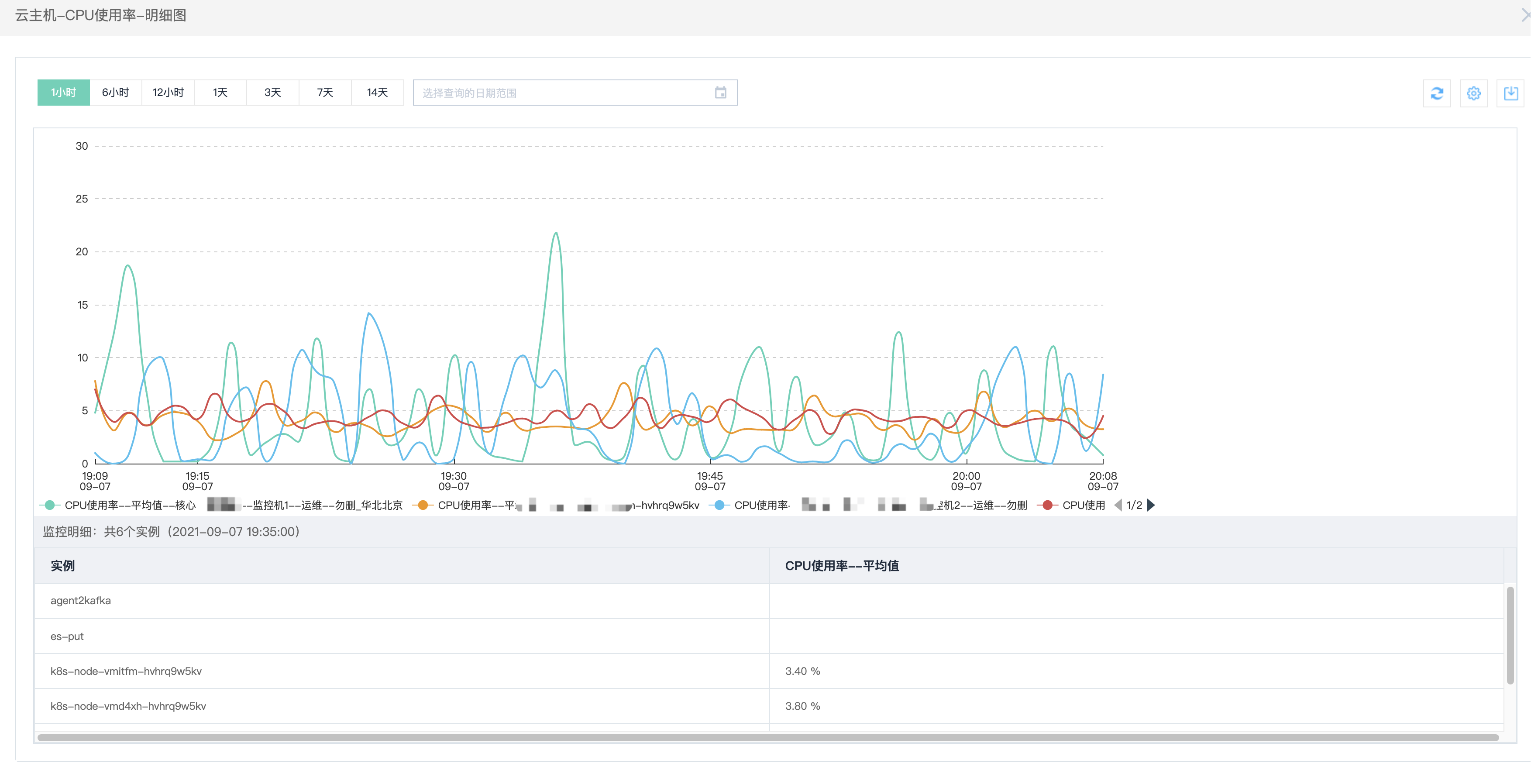 Manage Monitoring Graph Monitoring Products Documentation Jd Cloud