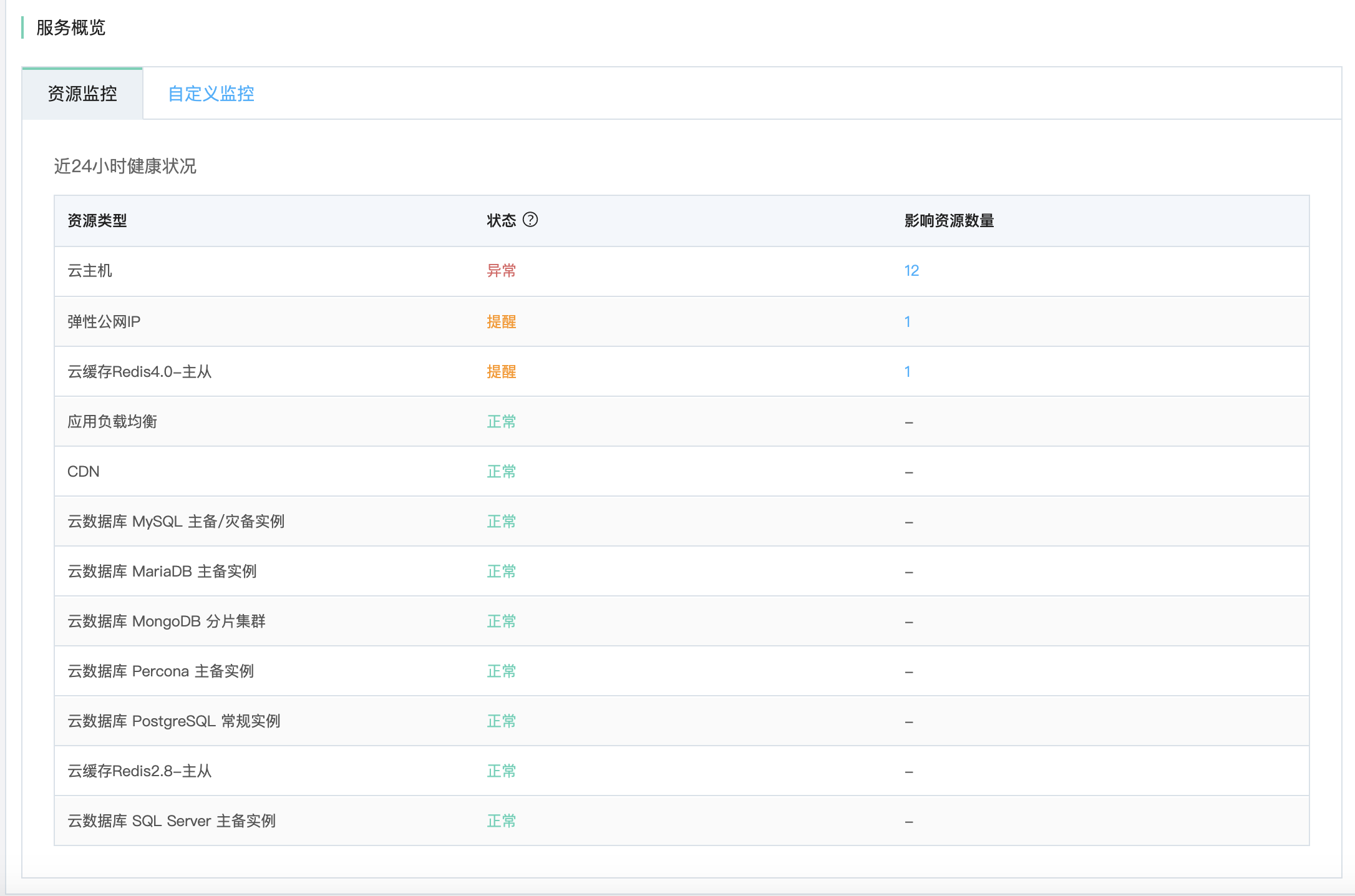 Monitoring Overview Monitoring Products Documentation Jd Cloud