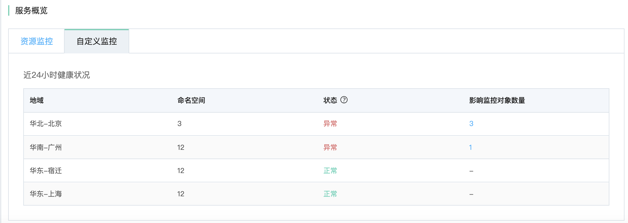 Monitoring Overview Monitoring Products Documentation Jd Cloud