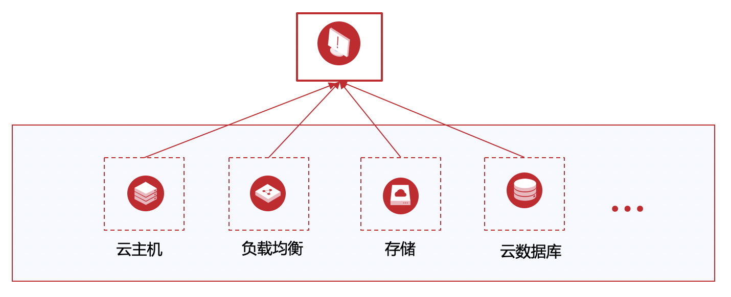 Application Scenarios-Monitoring-Products-Documentation-JD Cloud