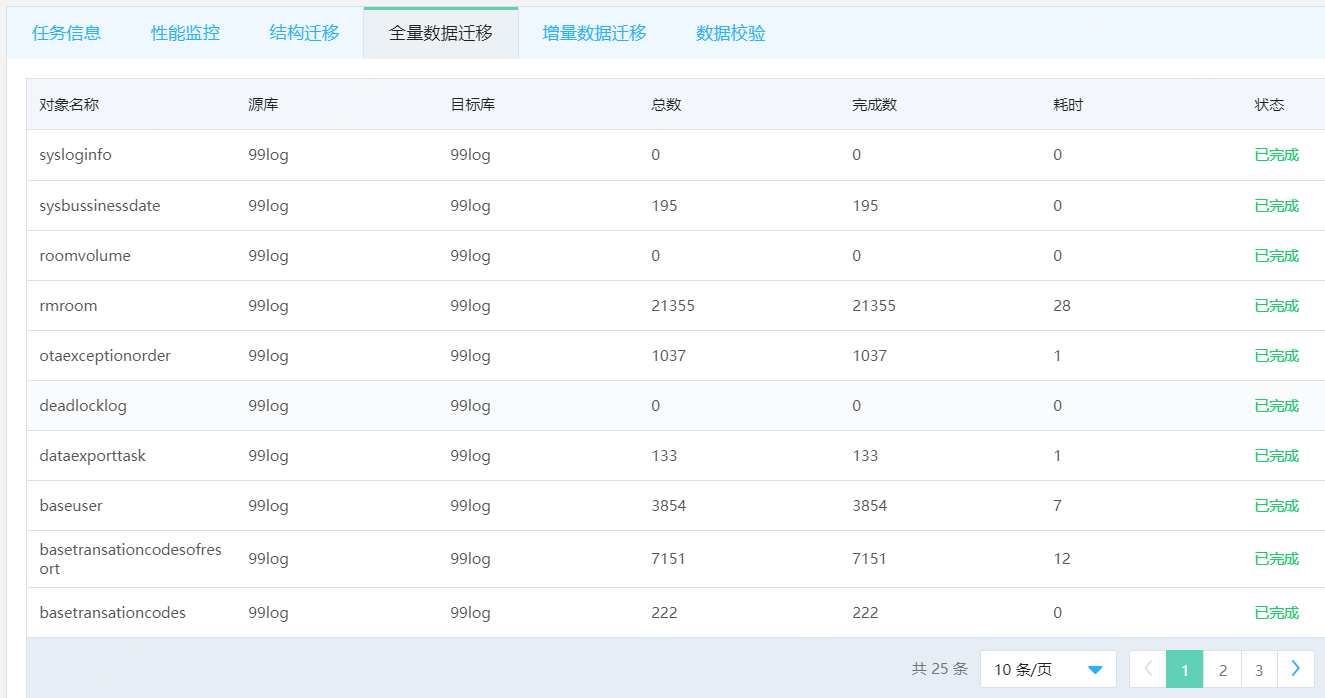 View Migration Task Detail-Data Transmission Service-Products-Documentation-JD Cloud