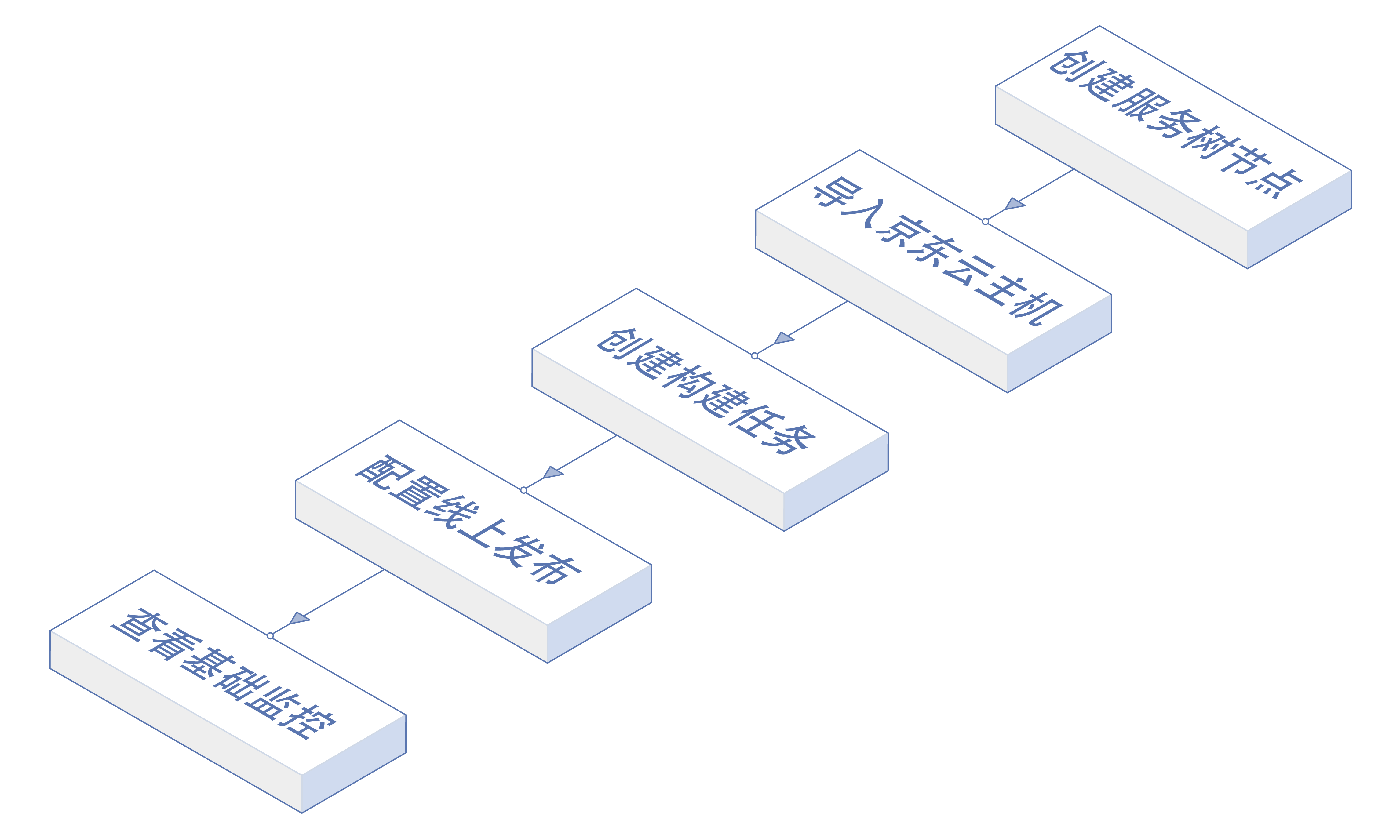 Getting Started Guide-DevOps-Products-Documentation-JD Cloud