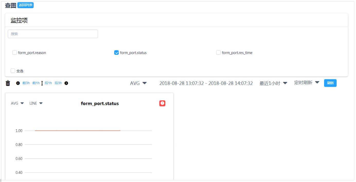 Intelligent Access Monitoring Devops Products Documentation Jd Cloud