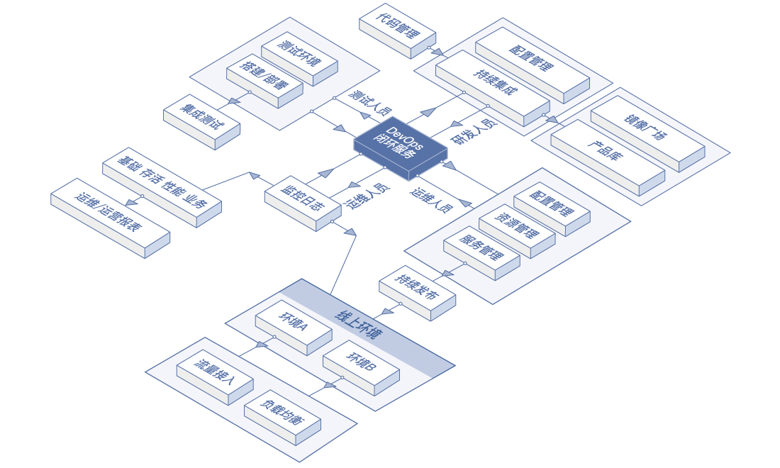 Application Scenarios-DevOps-Products-Documentation-JD Cloud