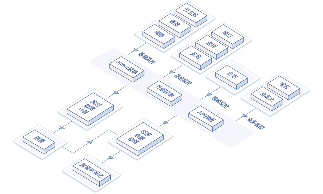 Application Scenarios-DevOps-Products-Documentation-JD Cloud