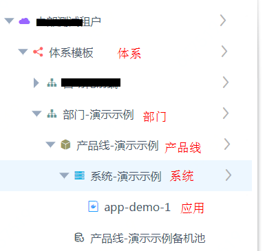 Service Tree-DevOps-Products-Documentation-JD Cloud