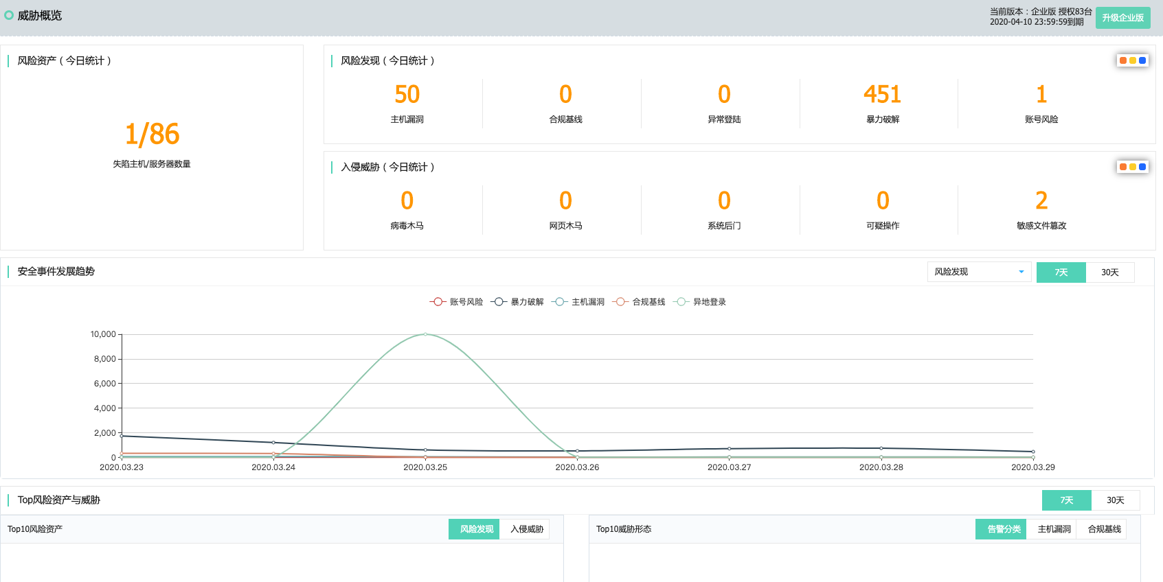 Purchase Process-Endpoint Security-Products-Documentation-JD Cloud