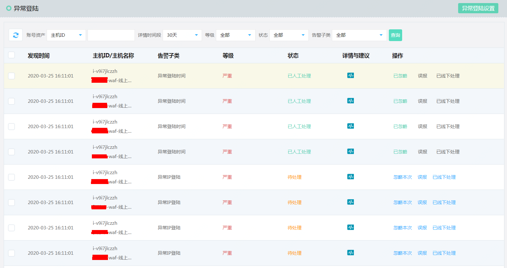 Abnormal Login-Endpoint Security-Products-Documentation-JD Cloud