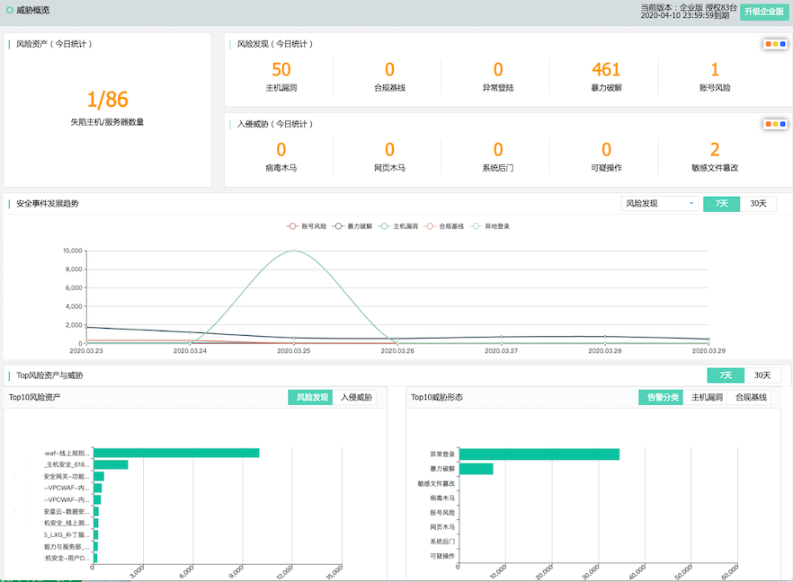 Compliance Baseline-Endpoint Security-Products-Documentation-JD Cloud Compliance Baseline-Endpoint Security-Products-Documentation-JD Cloud