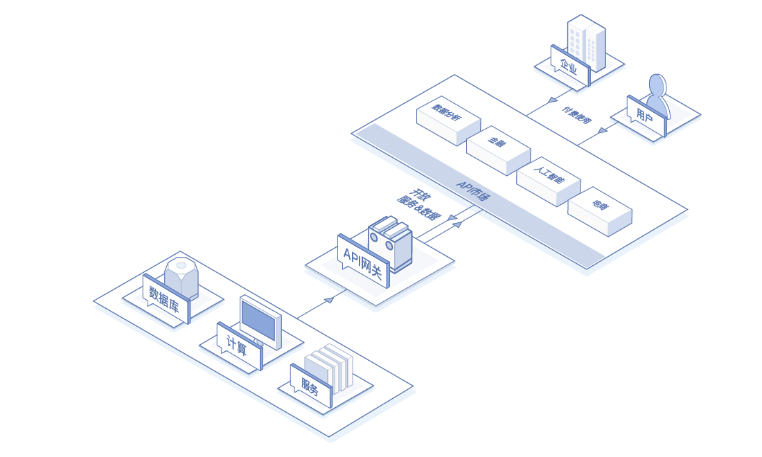 Application Scenarios-API Gateway-Products-Documentation-JD Cloud