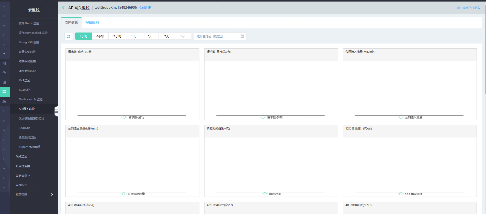 Access Monitoring Api Gateway Products Documentation Jd Cloud