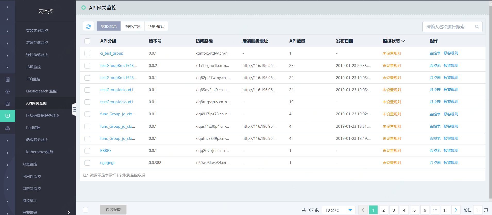 Access Monitoring Api Gateway Products Documentation Jd Cloud