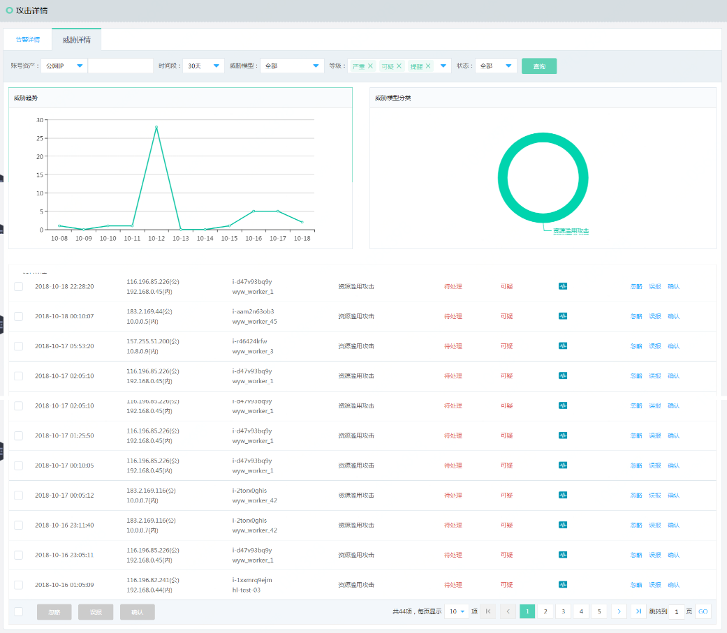 Attack Details-Situation Awareness-Products-Documentation-JD Cloud