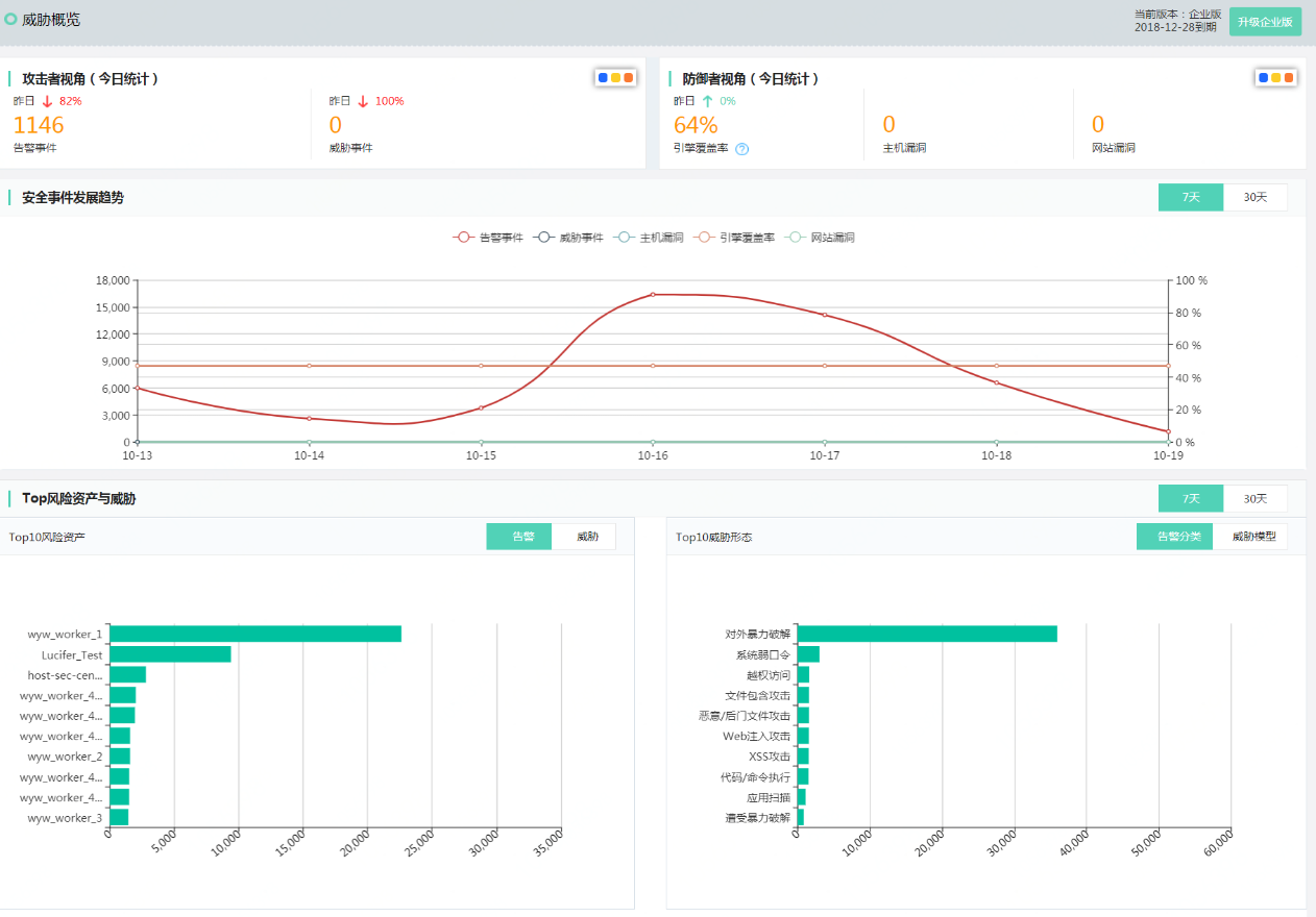 Threat Overview-Situation Awareness-Products-Documentation-JD Cloud