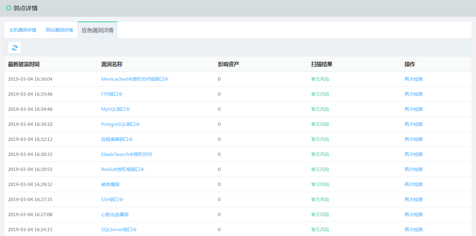 Weakness Details-Situation Awareness-Products-Documentation-JD Cloud